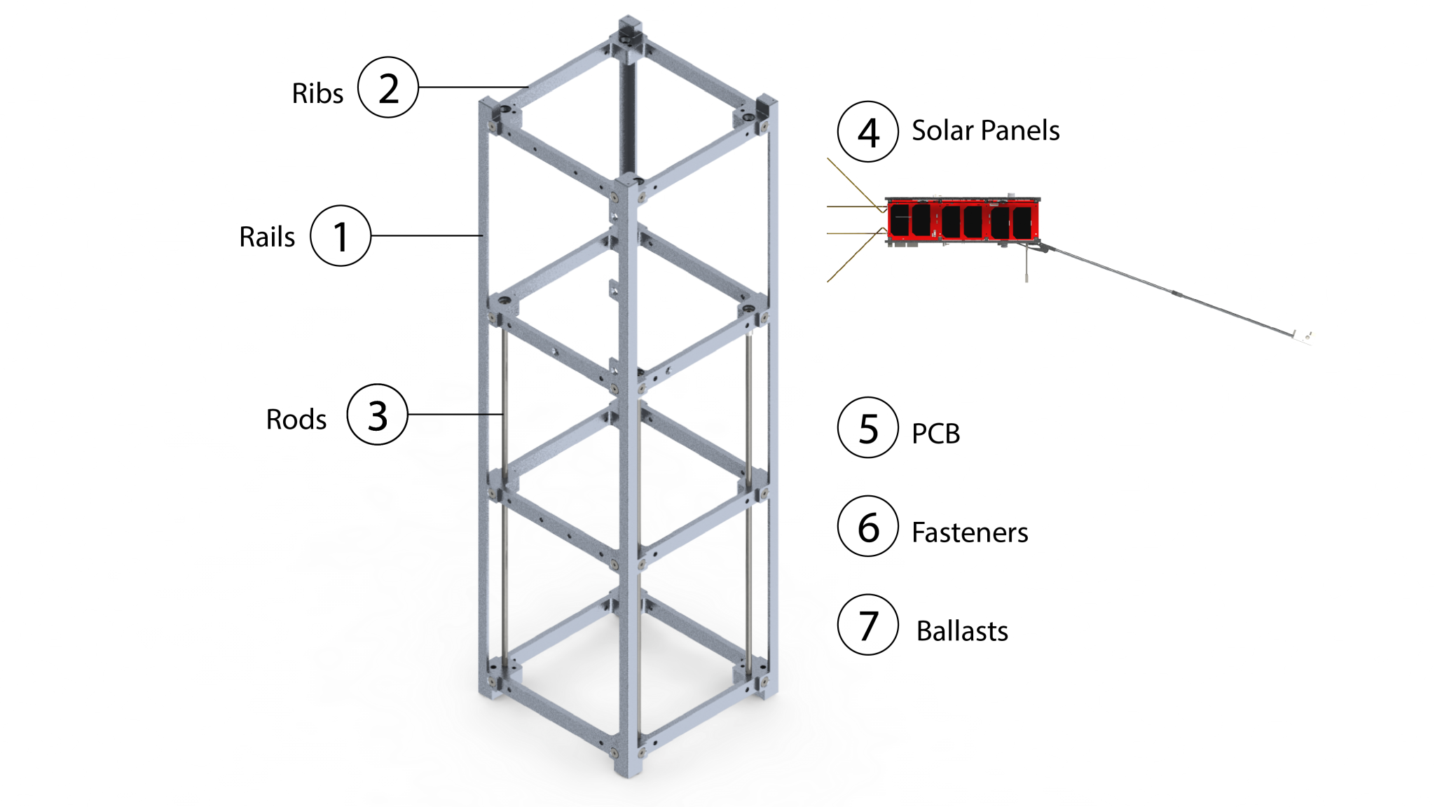 Icarus – AlbertaSat