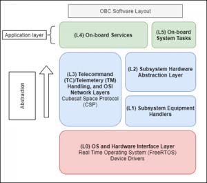 Ex-Alta 1 vs Ex-Alta 2 – Software – AlbertaSat