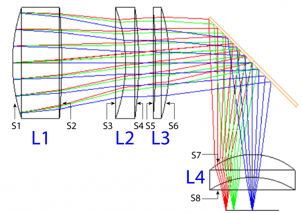 Iris Imager – AlbertaSat